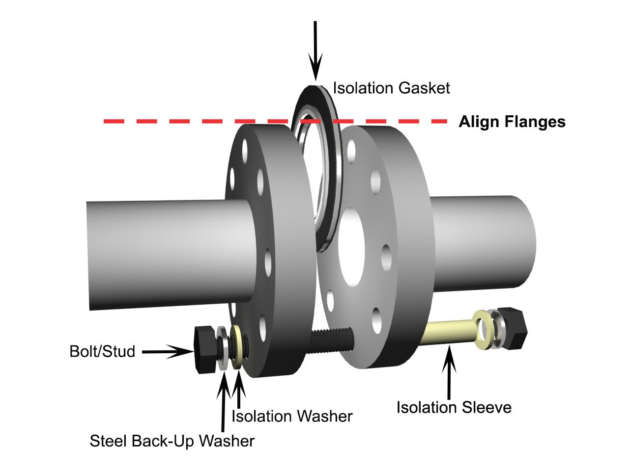 Natural Gas Products | Northeast, USA | UPSCO, Inc.