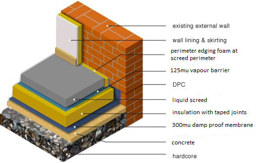 Floor insulation preparation with vapour barrier