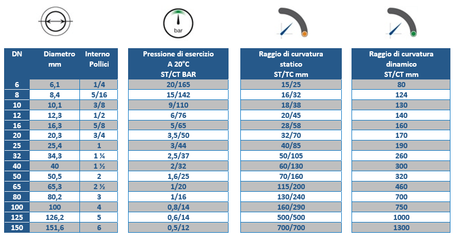 Tubi flessibili con calza inox - Milano - Costruzione Ricambi Macchine ...