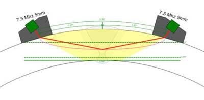 Time of Flight Diffraction (TOFD)