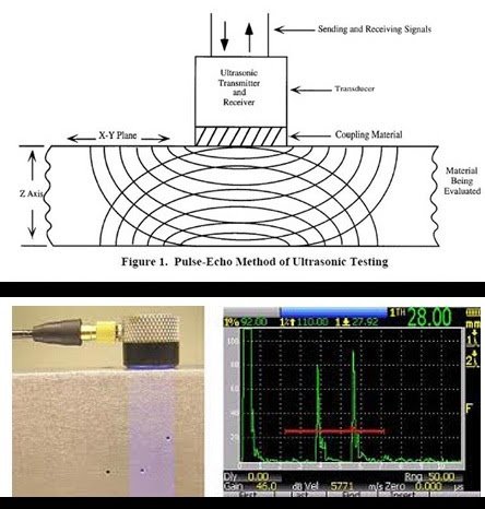 Ultrasonic Testing
