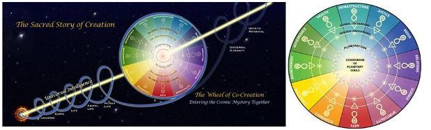 Twelve Spheres Of Life | Humanity's Team Worldwide