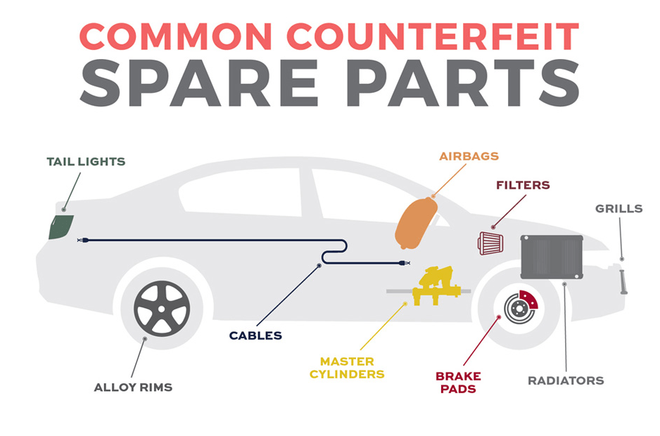 The Dangers of Purchasing Counterfeit Car Parts