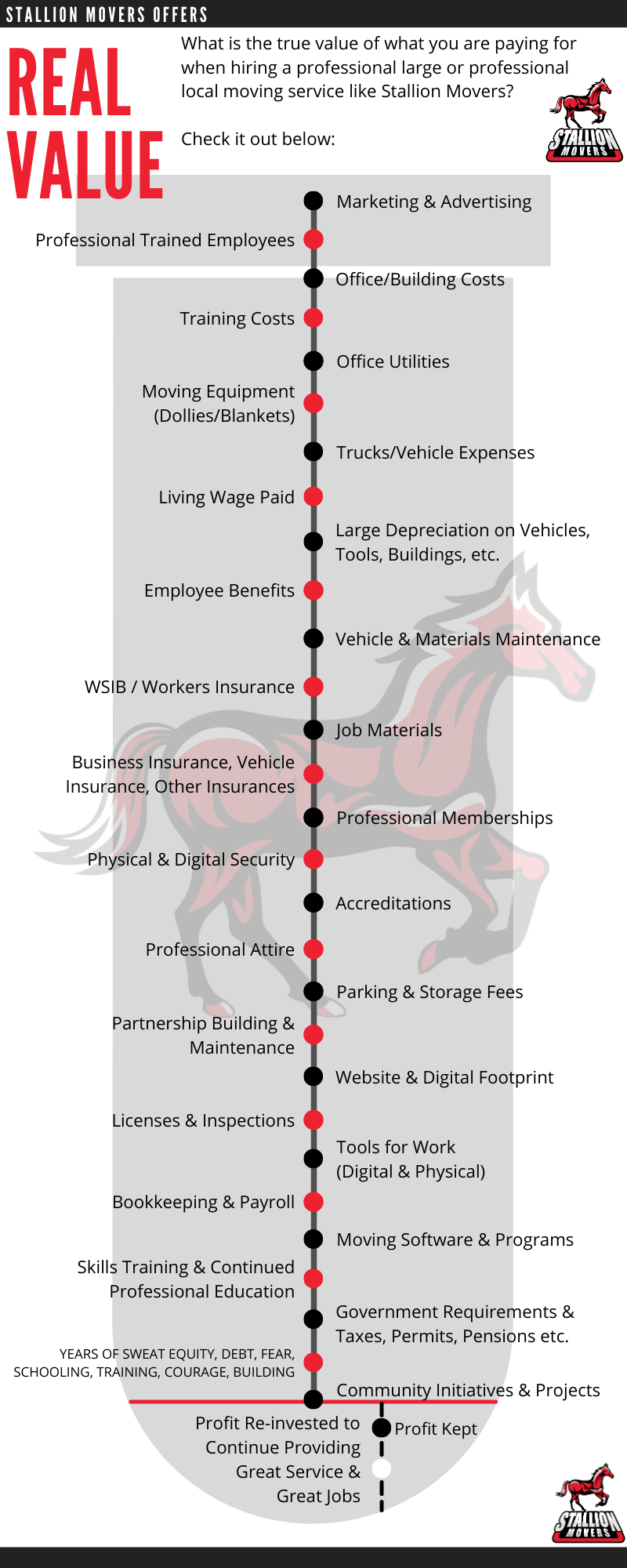 True Value of Moving | Stallion Movers