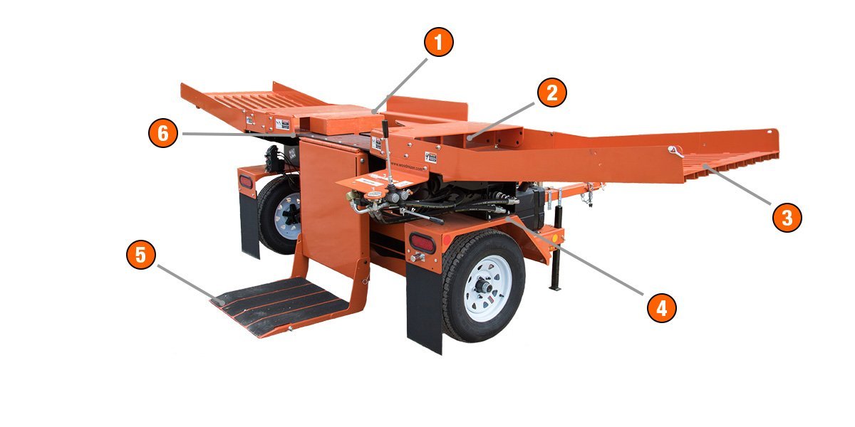 FS500 Log Splitter | Wood-Mizer