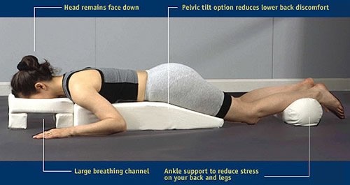 Conditions | Diabetic Retinopathy | Retinal Detachment | Macular ...