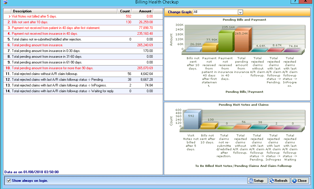 Urology EHR Software | Urology EMR | Meditab