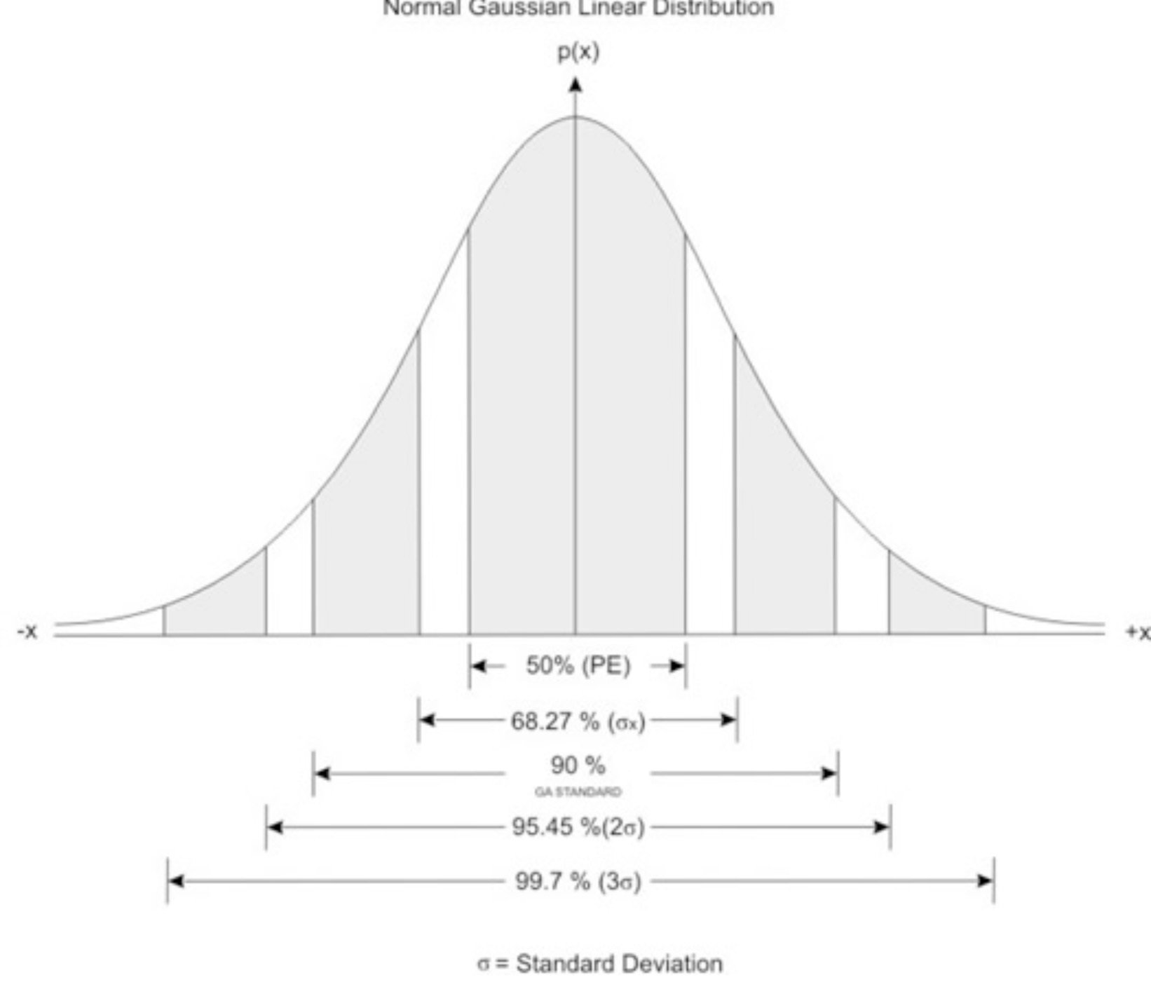 Dave van Stralen, Tom Mercer, Karl Weick, Karlene Roberts