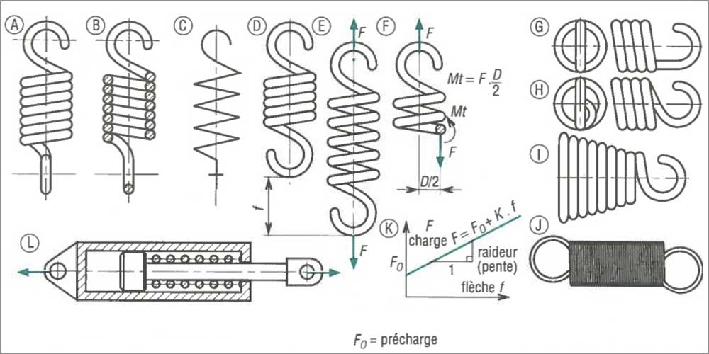 Casa Ressorts fabricant de ressorts industriel Casablanca