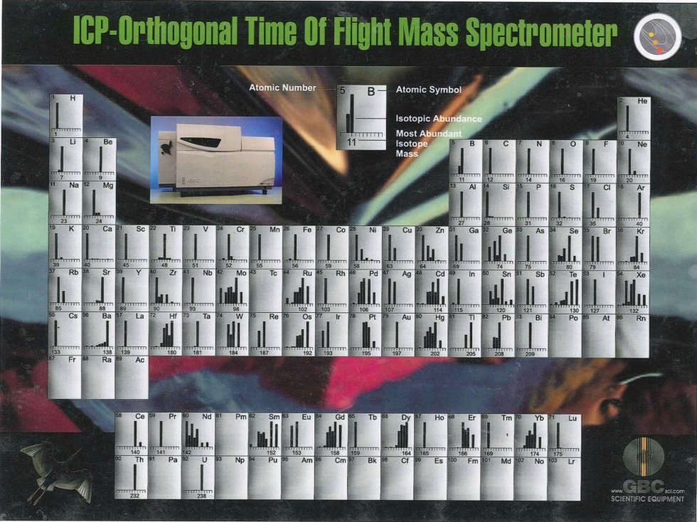 Spettrometri icp - Milano - Erreci