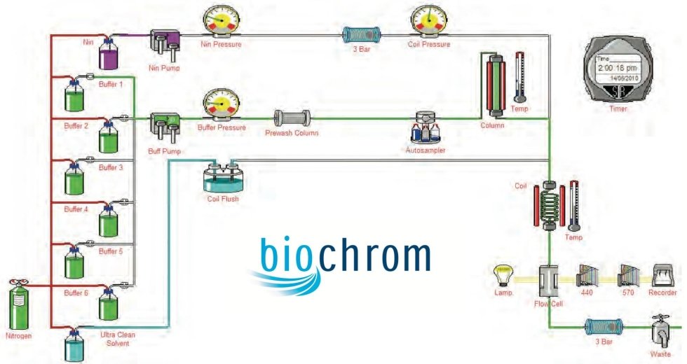Medical research instruments - Milan - Erreci