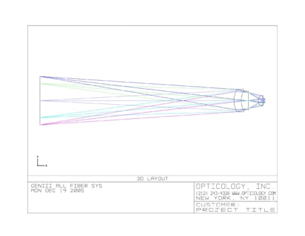 Optical Design | Optical Engineering | Optical Design and Engineering ...