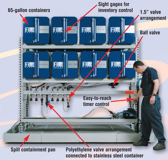 Pallet Rack, Guard Rail, Wire Cage Supplier | P Strouth