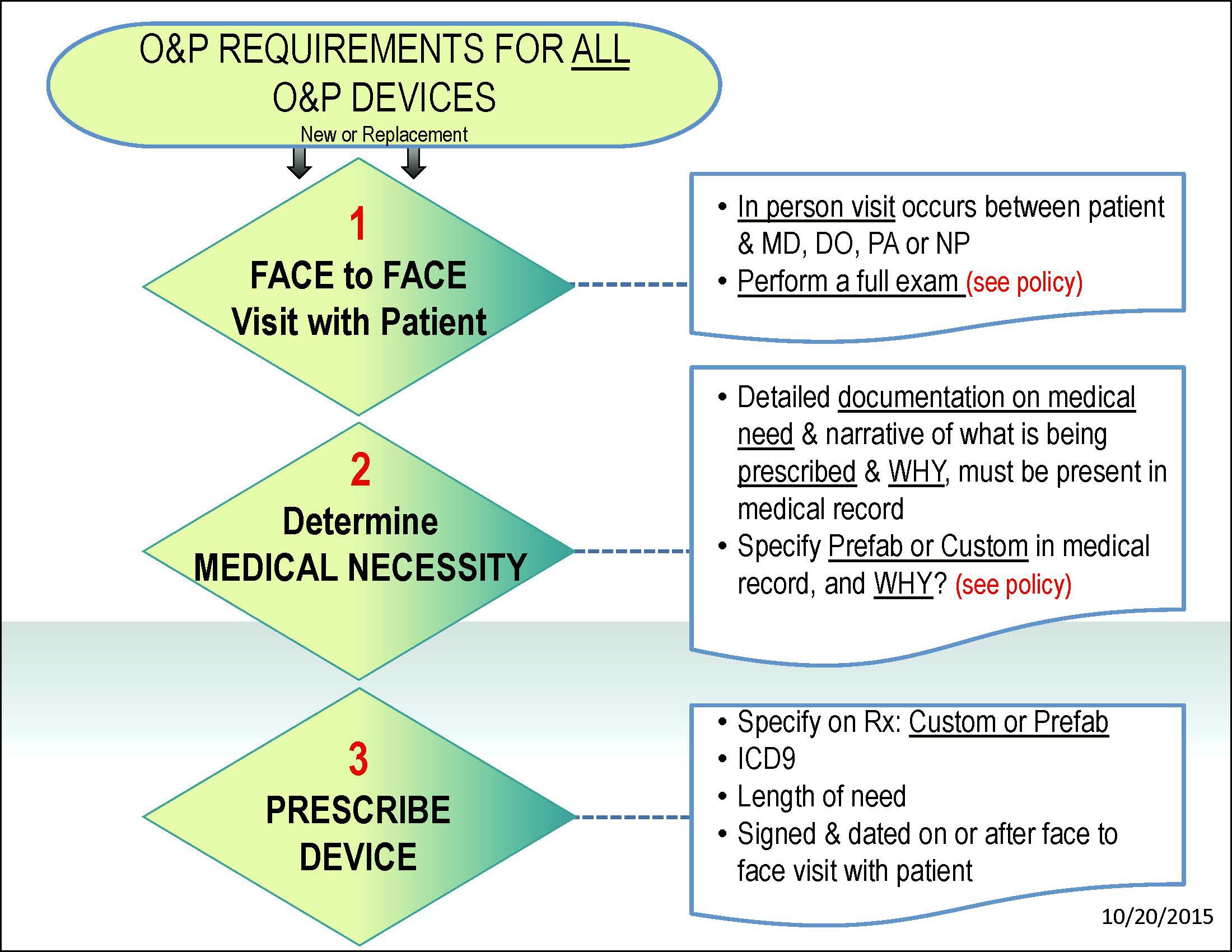 Physician Forms - Northern Care Inc., Prosthetics & Orthotics