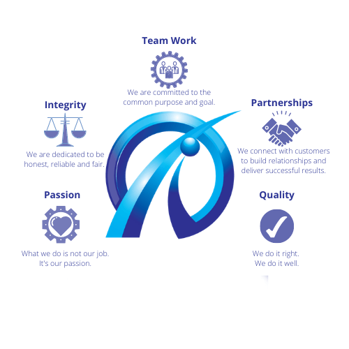 iServe Biomedical - Houston, TX - About Us