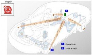TPMS – Tire Pressure Monitoring Service For All Dallas Car Owners