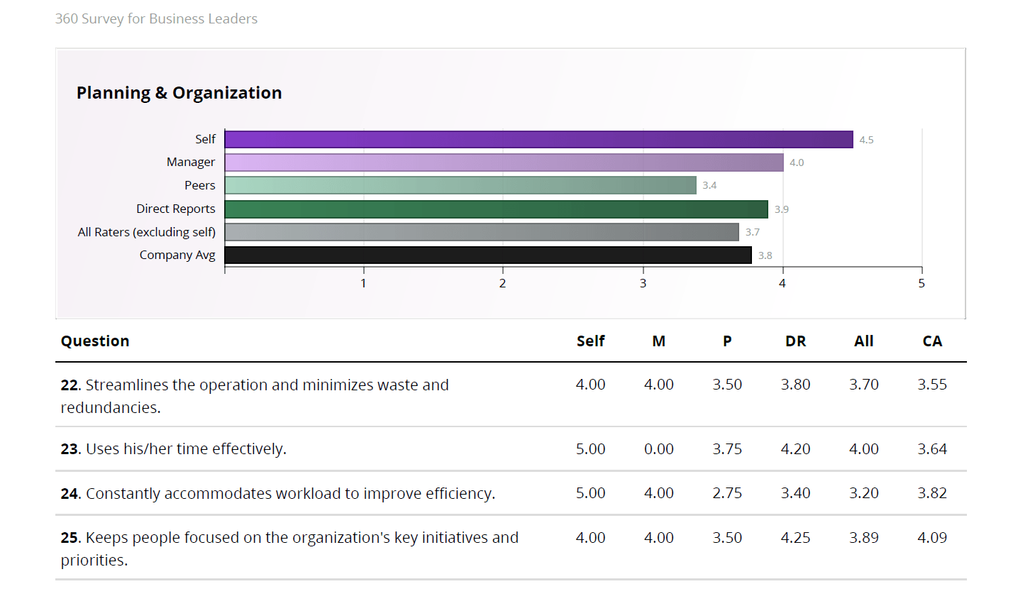 360 Degree Feedback Tools In Education