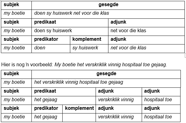 DIE GESEGDE: ŉ KATTEKOOR
