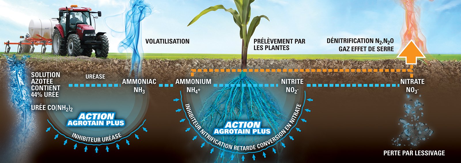 Agrocentre | A very large choice of fertilizers