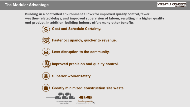 The Modular Advantage