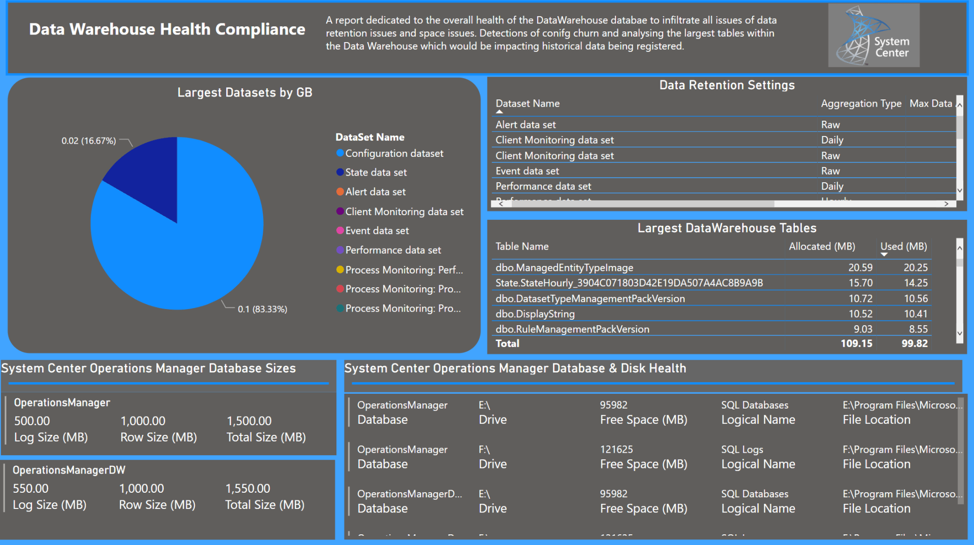 Paginated Reports & PowerBI services on building bespoke dashboards