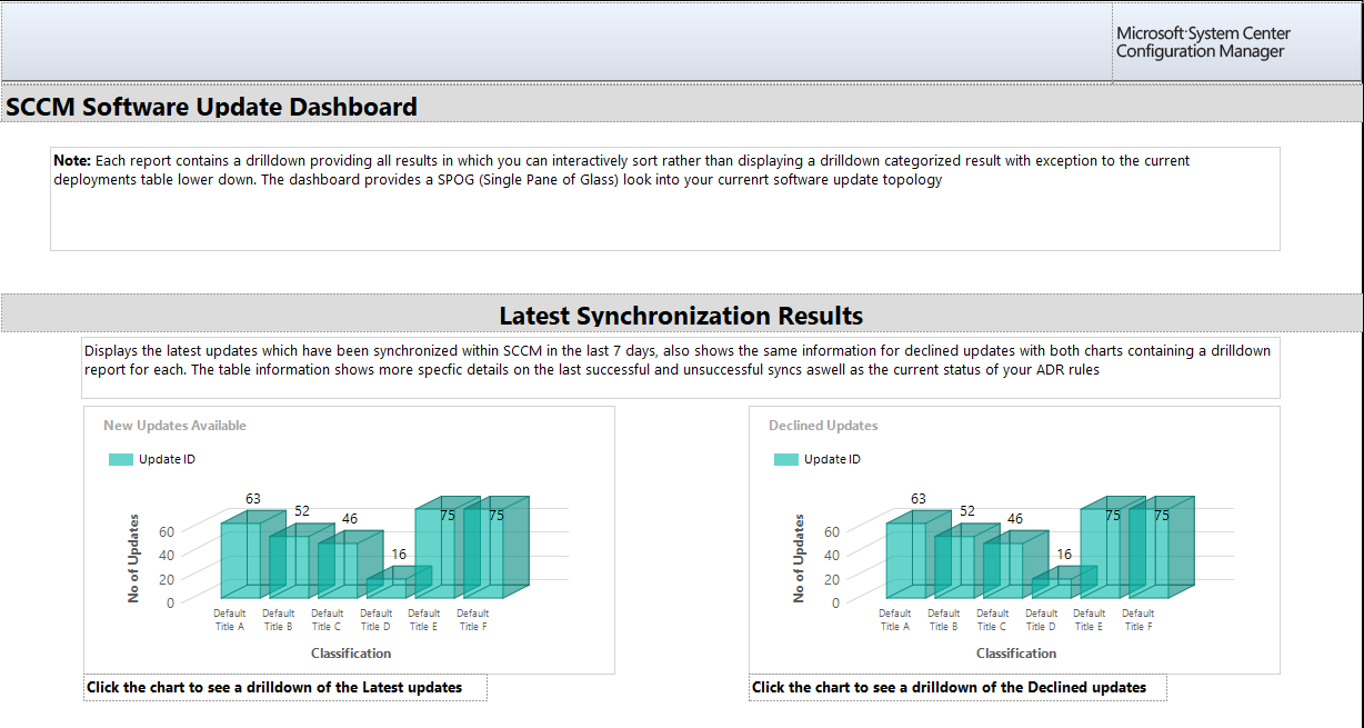 Paginated Reports & PowerBI services on building bespoke dashboards