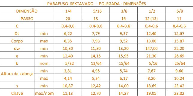 Fabrica de Parafuso Sextavado polegada e métrico | Eleko