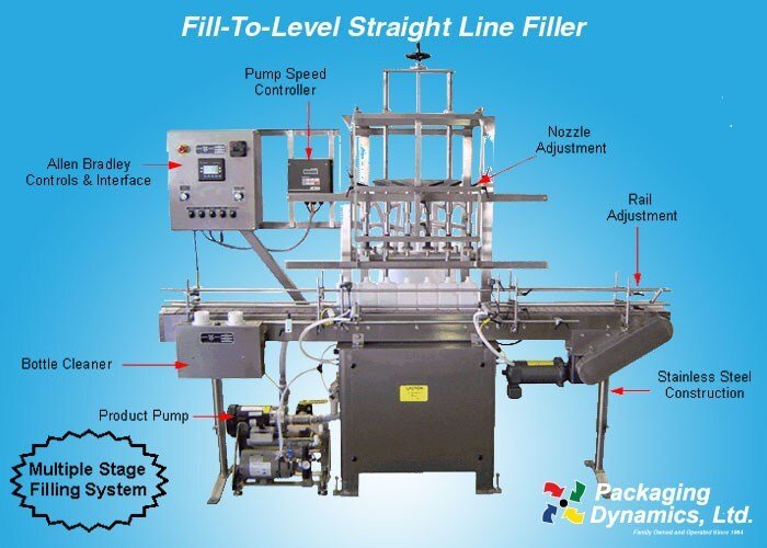 Automatic Filling Equipment | Port St. Lucie, FL | (772) 475-5360