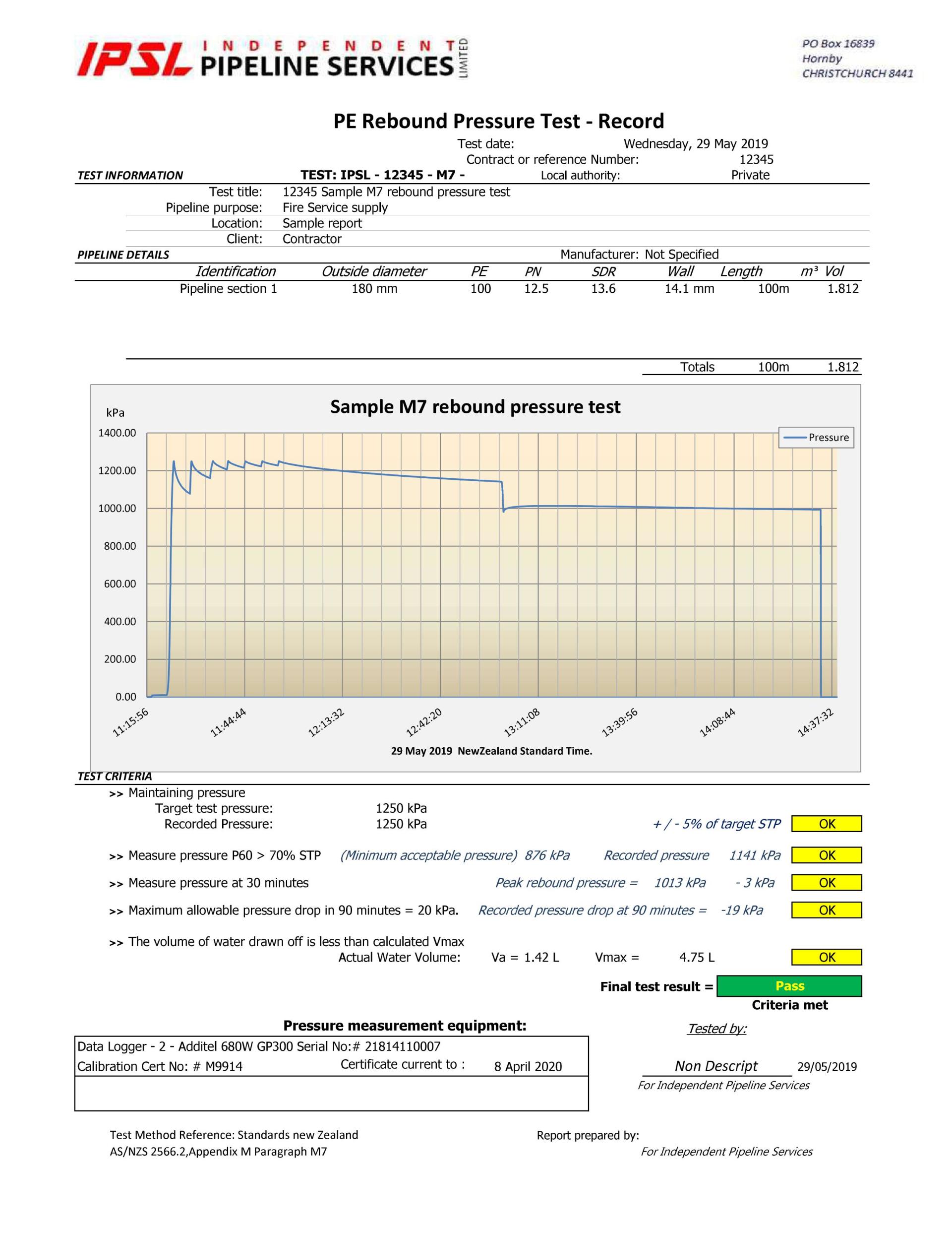 Independent Pipeline Services Providing Easy to Understand Reports