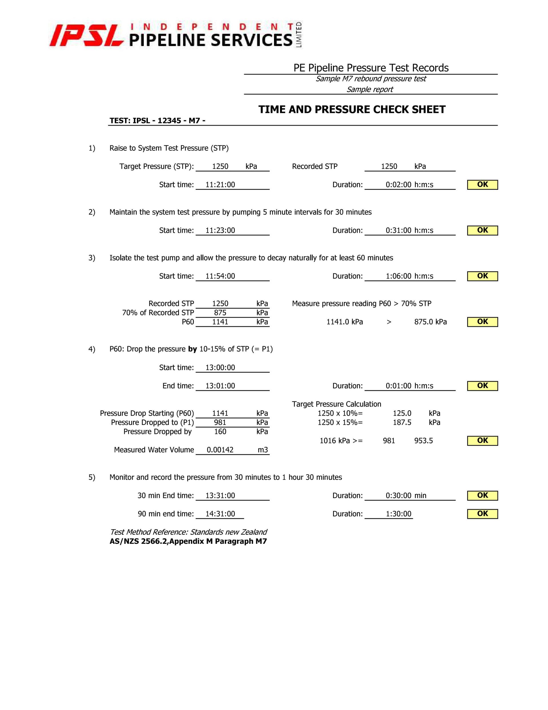 Independent Pipeline Services Providing Easy to Understand Reports