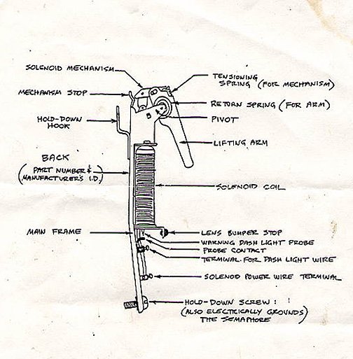 Historic VW Club - Technical - Semaphore Special