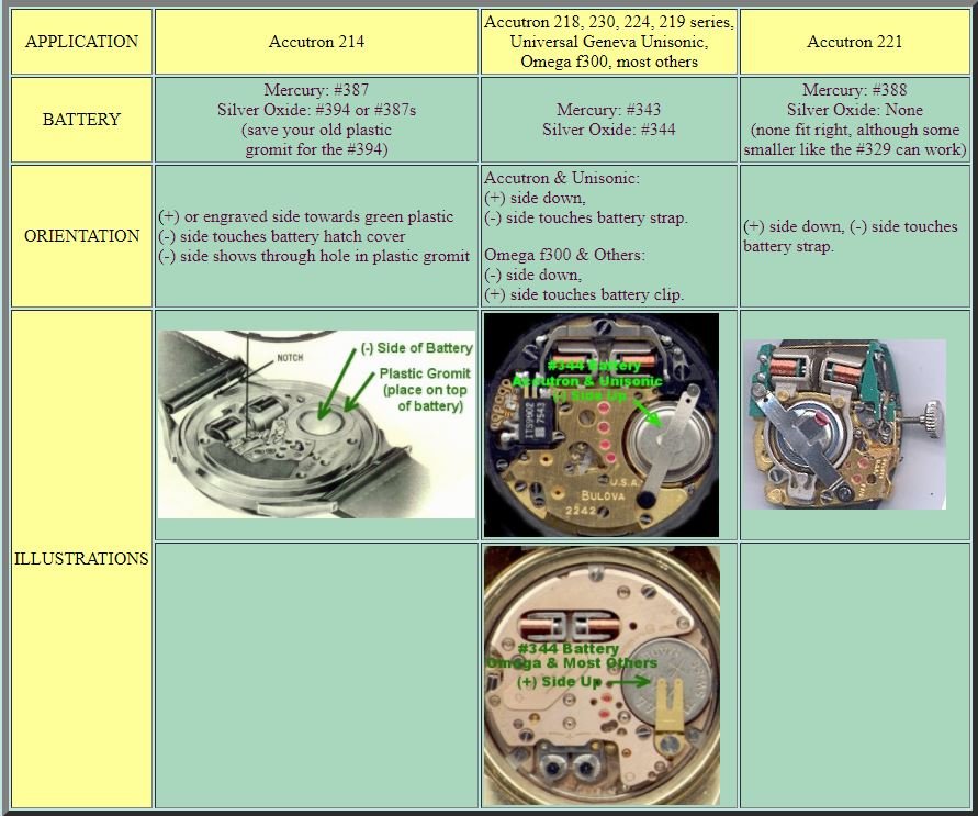 Battery size table for Accutron and tuning fork watches