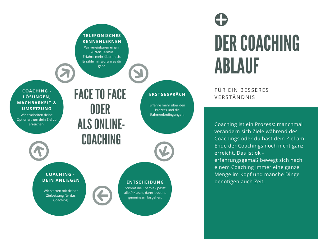 Business Coaching