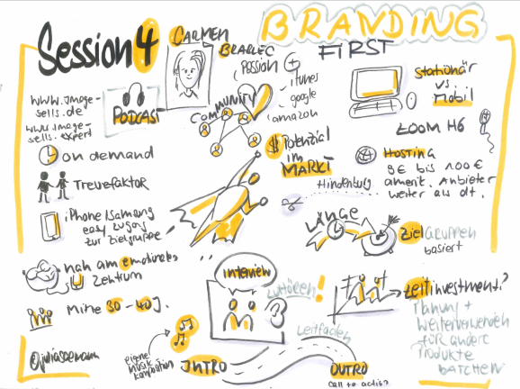 Sketchnotes / Visualisierung