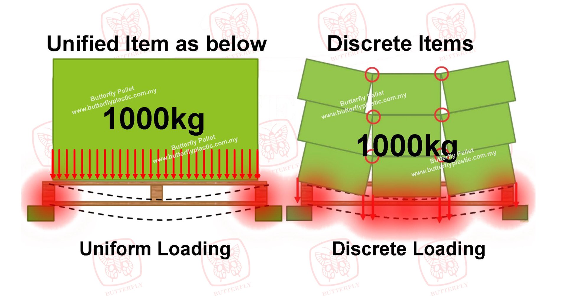 Butterfly Plastic - Plastic Product - Malaysia