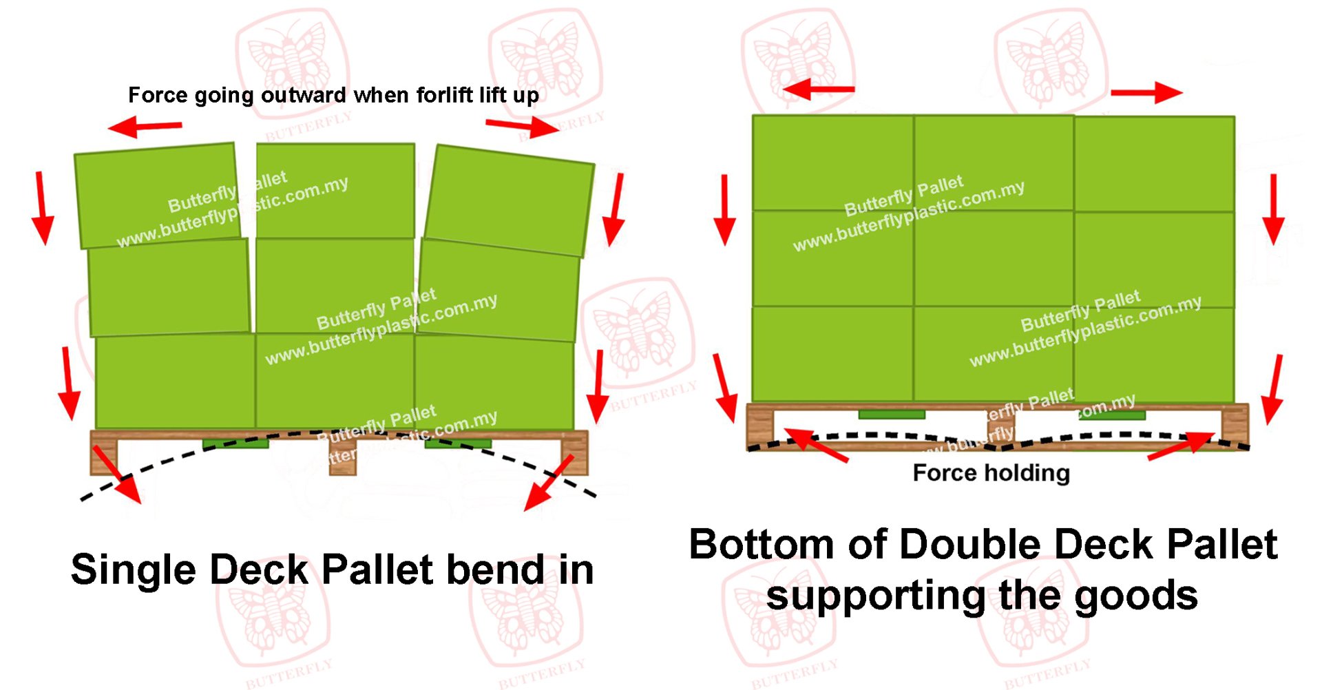 Butterfly Plastic - Plastic Product - Malaysia