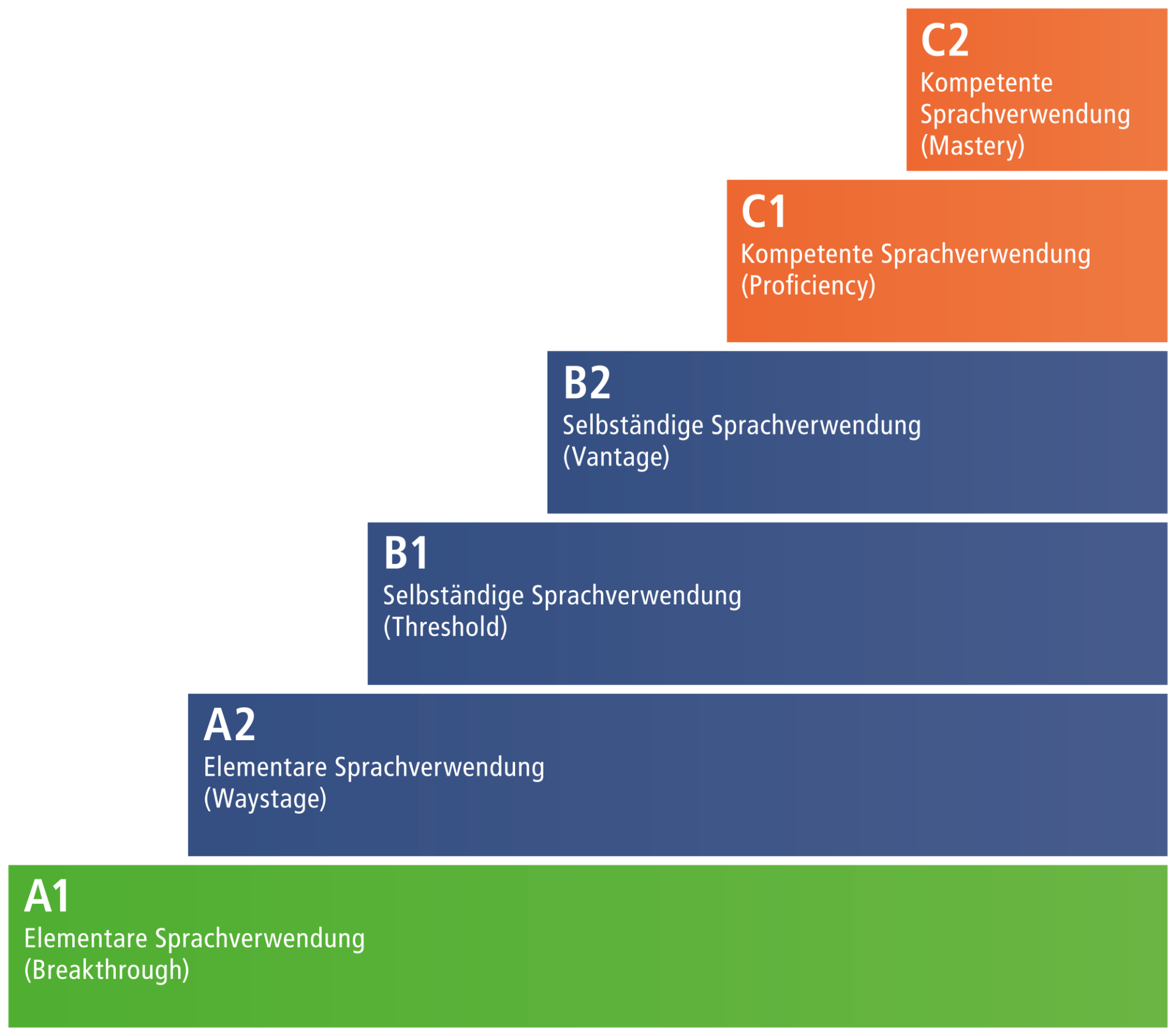 Livelli base e avanzato | Padova | Istituto di Cultura Italo-Tedesco