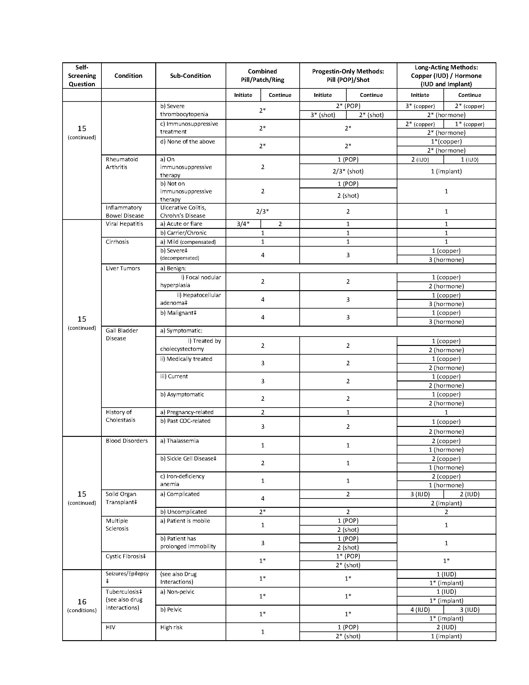 MEDICAL ELIGIBILITY CRITERIA