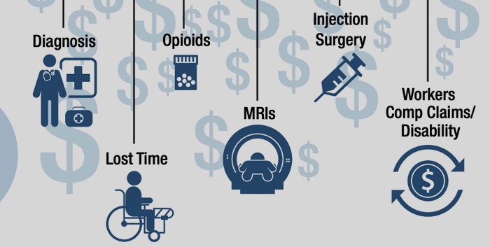 |Early Intervention | Injury Prevention | Fit For Work