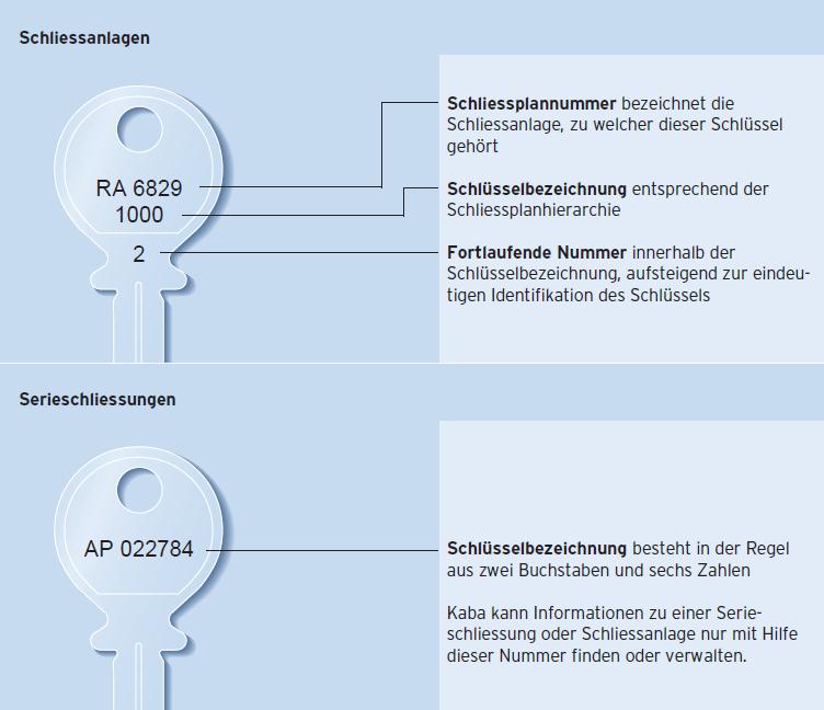 Kaba Schlüssel oder Zylinder bestellen - sseg.ch