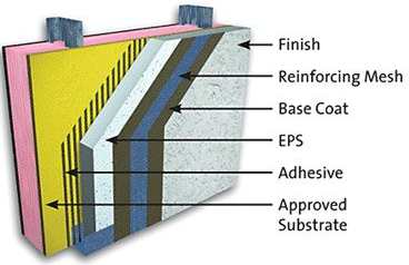 We Offer Superior Stucco and EIFS Applications