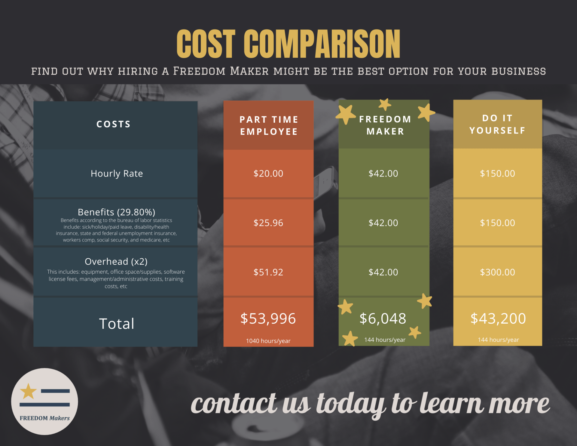 Employee Vs Contractor: A Simple Breakdown When Hiring a Virtual Assistant