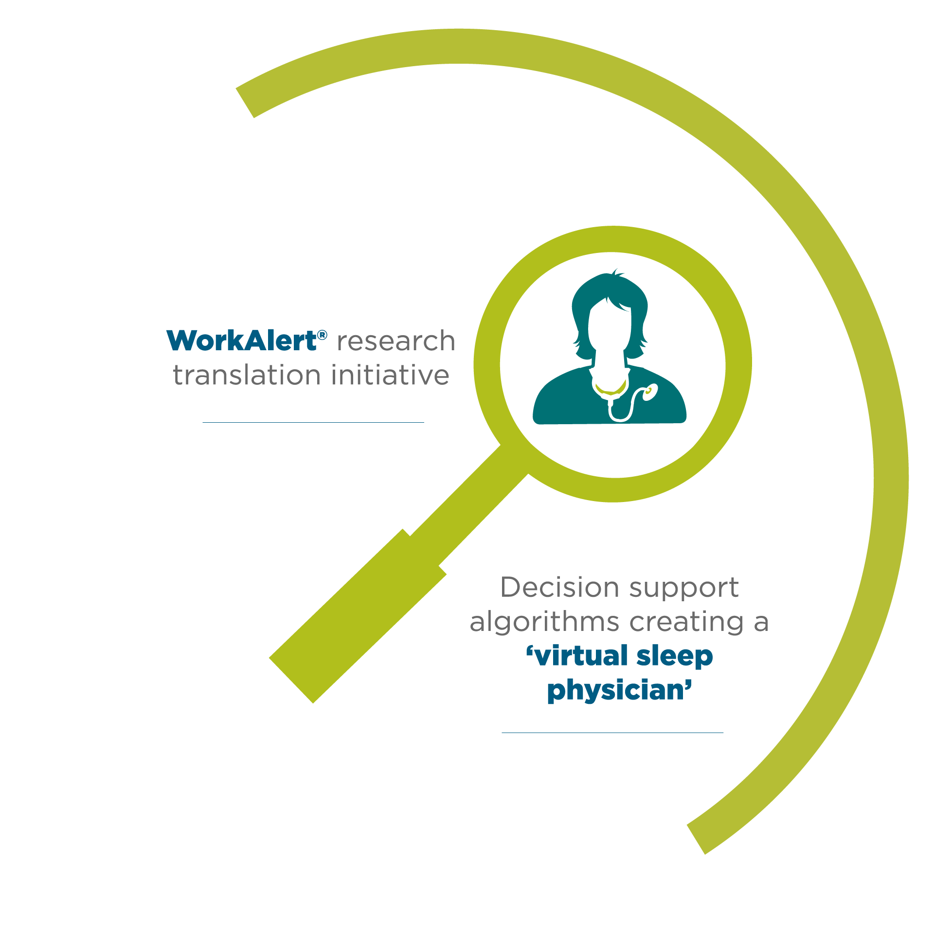 Alertness CRC | Major Achievements