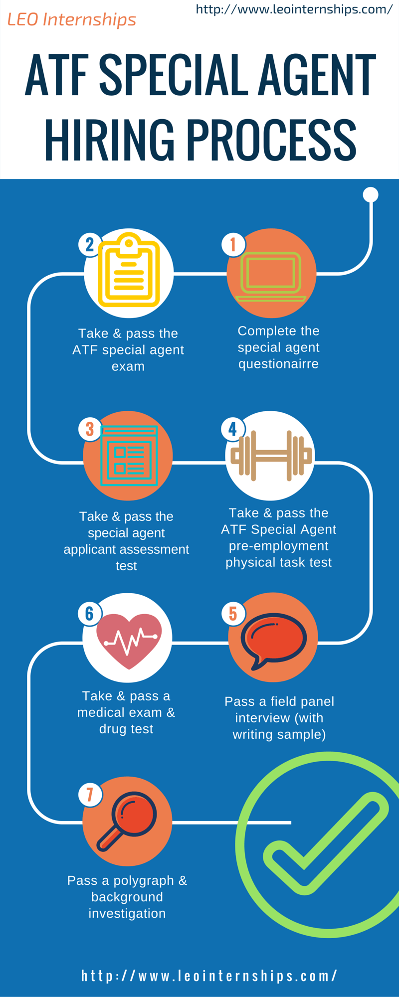 Alcohol Tobacco & Firearms (ATF) Special Agent Careers Info