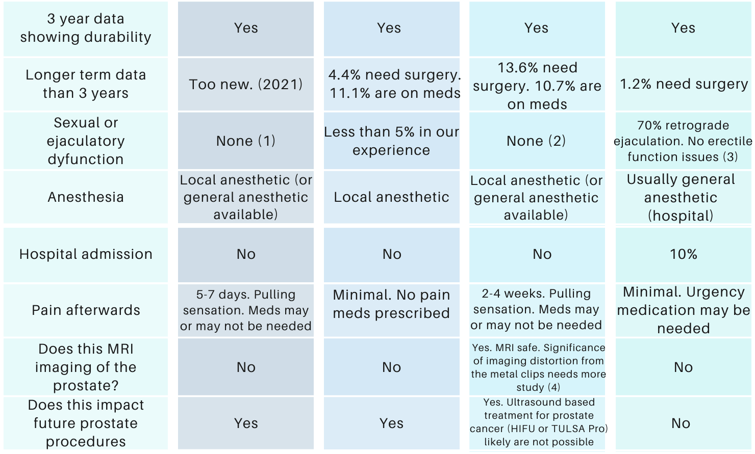 San Antonio Enlarged Prostate Treatment Options | The Urology Place