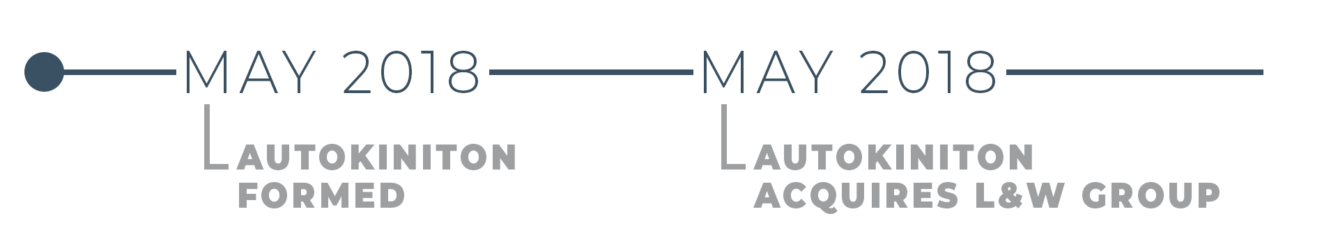 Autokiniton - About Our Company