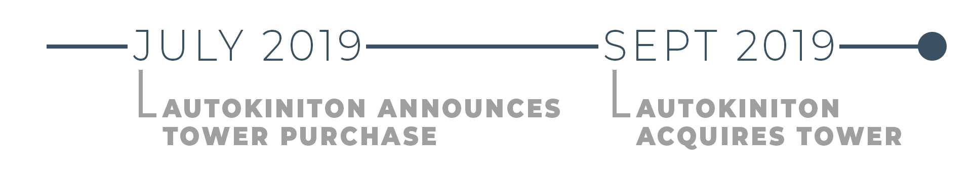 Autokiniton - About Our Company