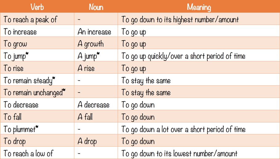 IELTS Writing Task 1: Line Graph