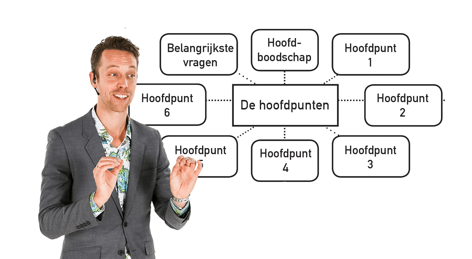 SIMPEL presenteren - De presentatie methodiek voor professionals