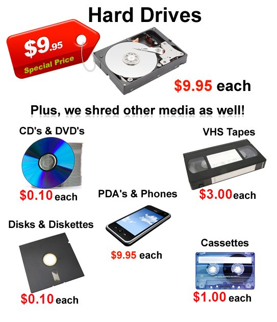Hard Drive Shredding San Diego | Total Secure Shredding